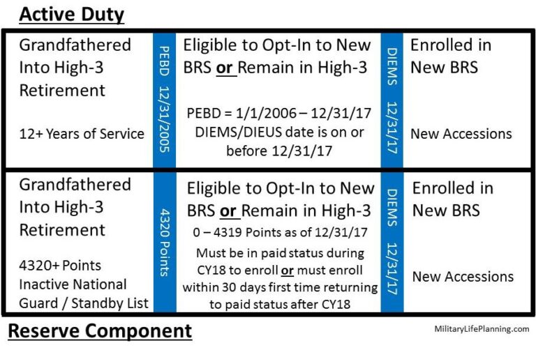 Blended Retirement System Implementation - Wise Stewardship Financial ...