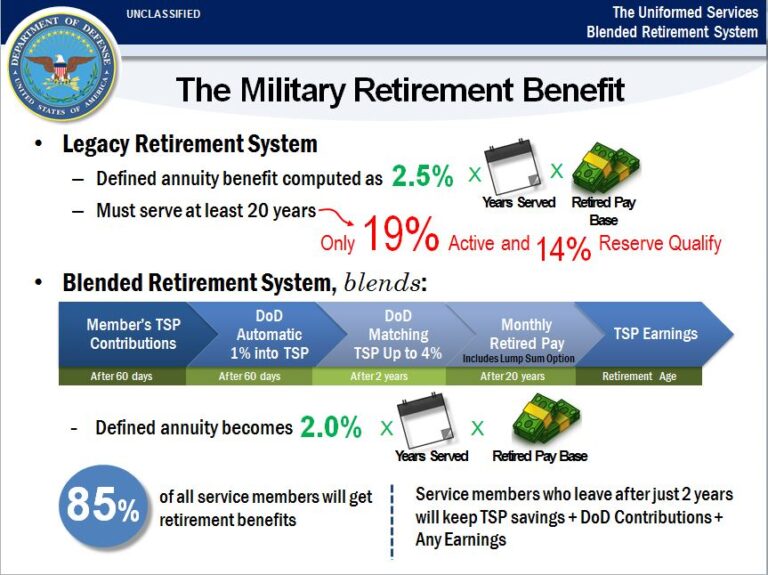 Blended Retirement System Considerations - Wise Stewardship Financial ...