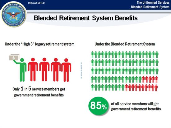 Blended Retirement System Considerations - Wise Stewardship Financial ...