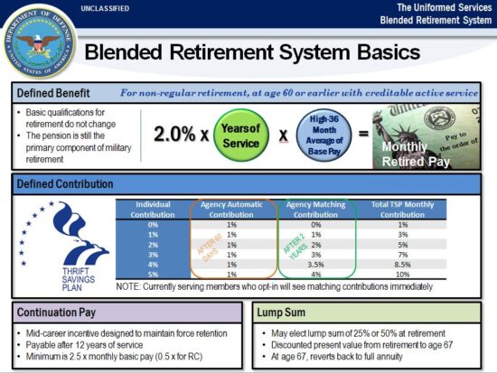 Blended Retirement System Considerations - Wise Stewardship Financial ...