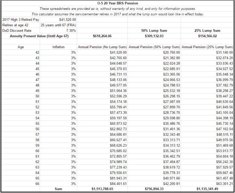 Blended Retirement System Lump Sum Calculator - Wise Stewardship ...
